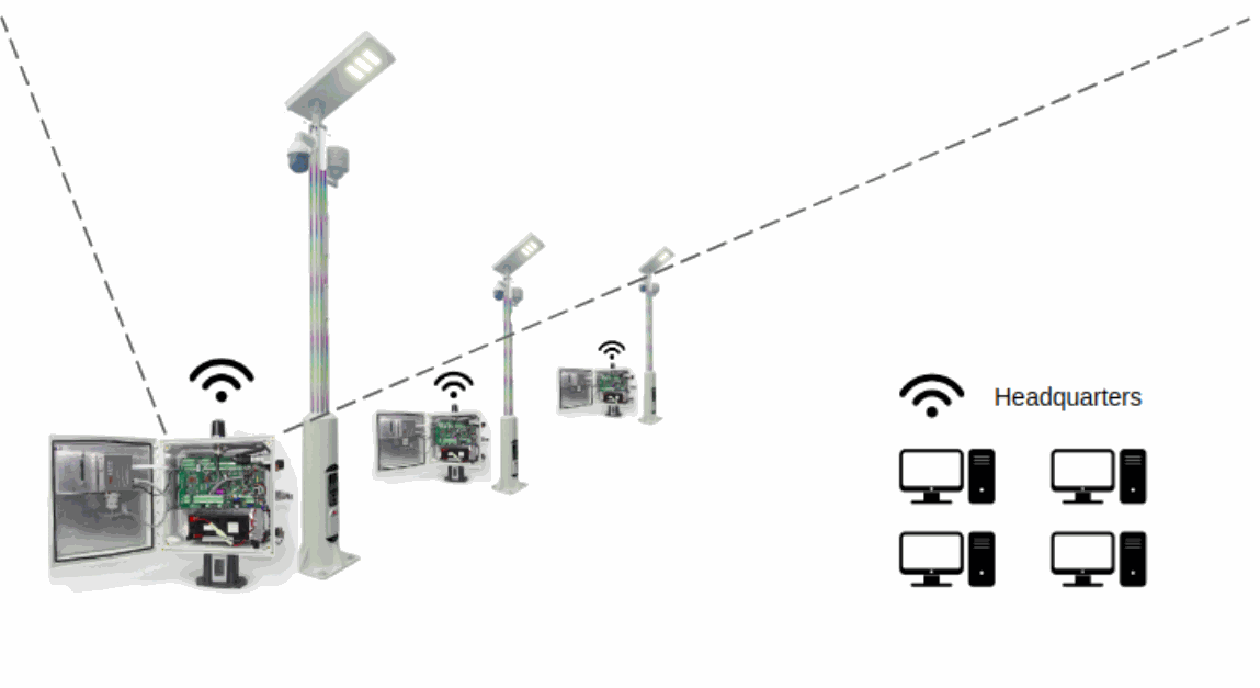 Smart Light Controller - Industrial Solution for public lighting