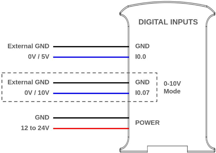 Technical Features - Industrial ESP32 PLC 14 I/Os Module | Arduino ...