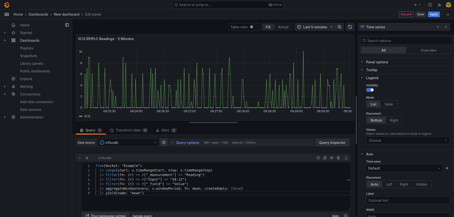 Get Started With Grafana And Influxdb In You Raspberry Plc Arduino Based Plc Controller For