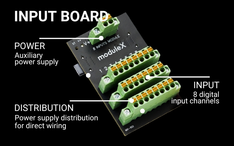 moduleX - Expansion Input Output Module